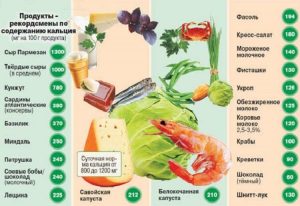 Топ-9 продуктов с большим содержанием кальция